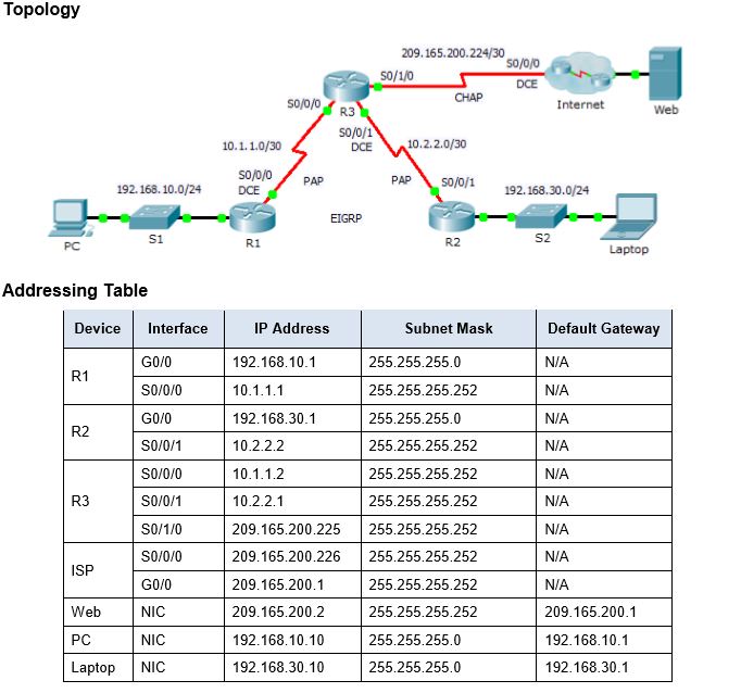 3.3.2.7 Packet Tracer - Configuring PAP and CHAP Authentication.pka