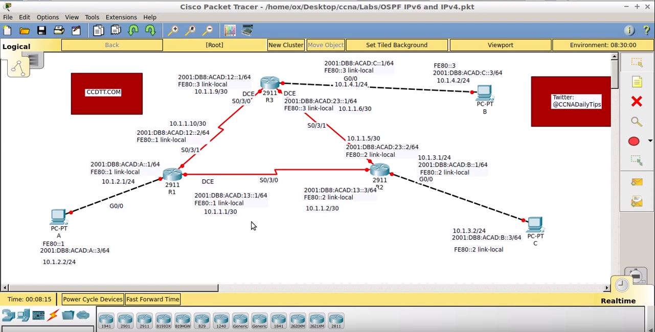 Configuring Ospfv3 Ipv6 And Ospf Ipv4 Using Packet Tracer Ccdtt
